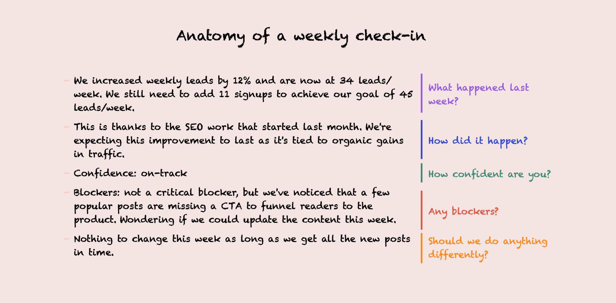 Simple OKRs Examples for Personal Development